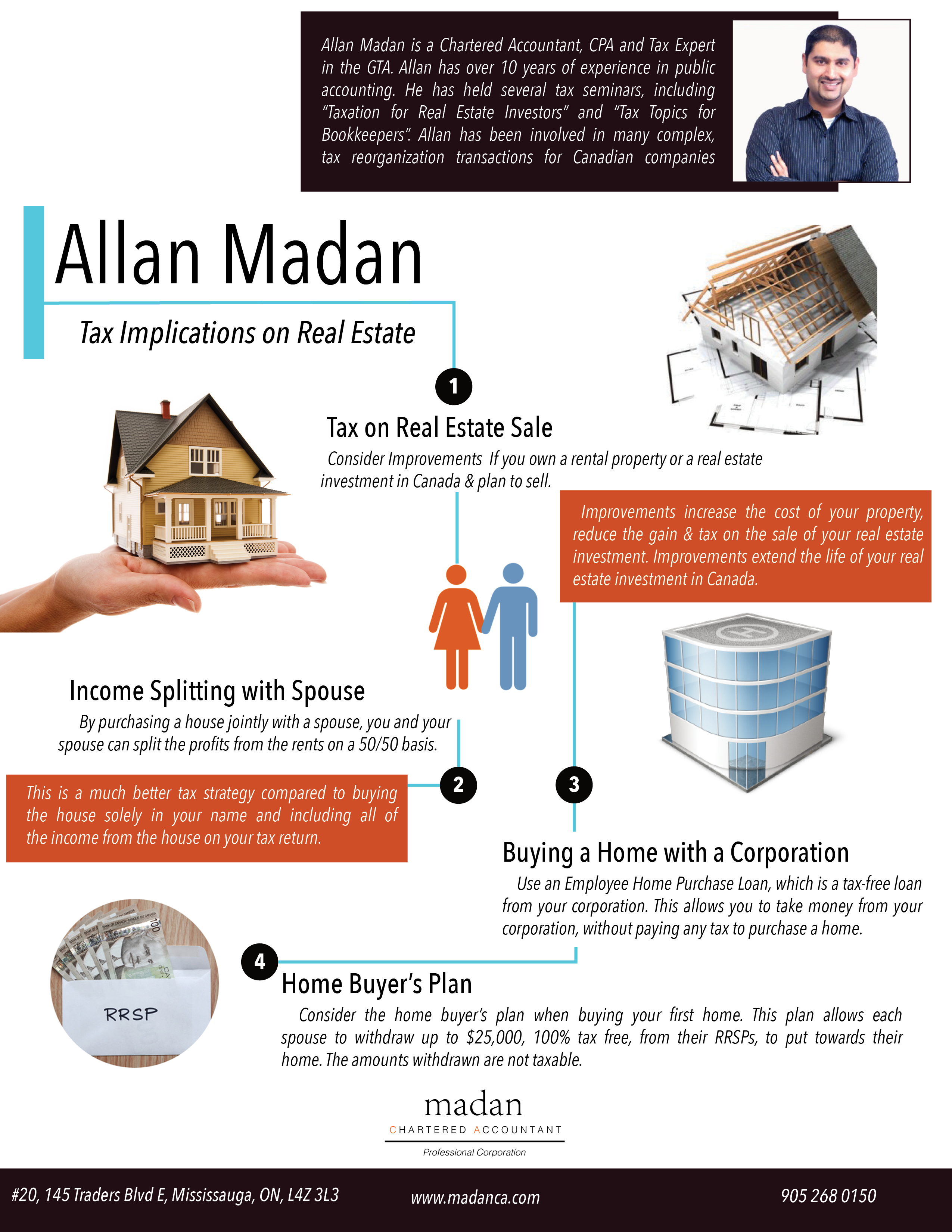 Tax Implications on Real Estate By Allan Madan